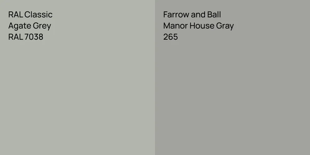 RAL Classic Agate Grey vs. Farrow and Ball Manor House Gray comparison
