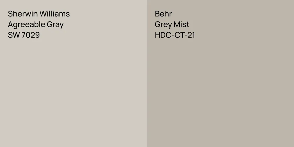 Sherwin Williams Agreeable Gray vs. Behr Grey Mist comparison