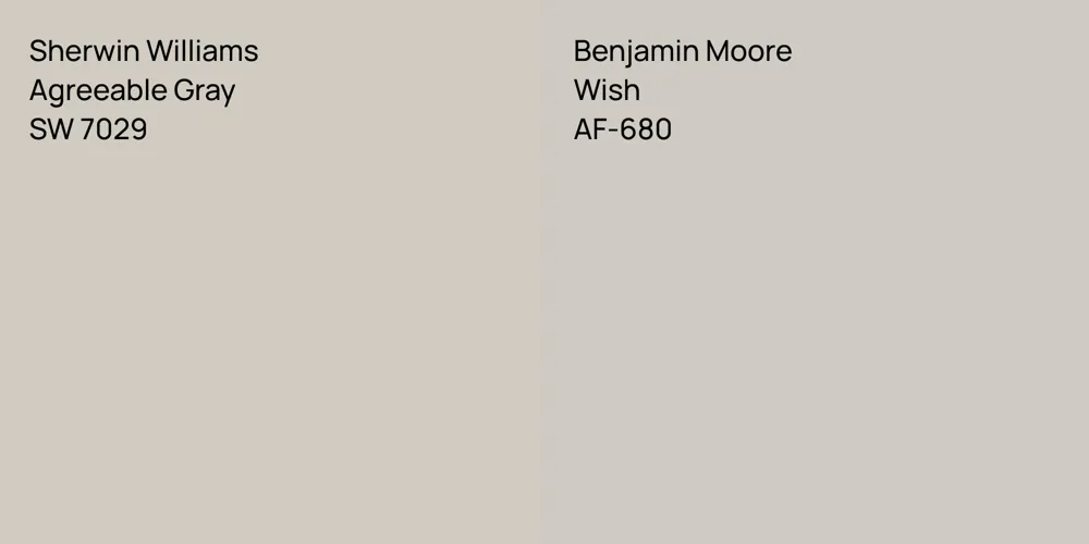 Sherwin Williams Agreeable Gray vs. Benjamin Moore Wish comparison