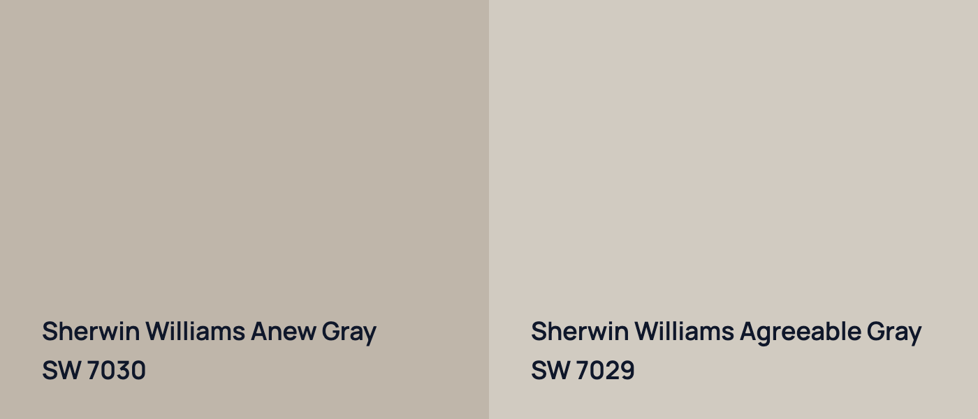 Sherwin Williams SW 7030 Anew Gray paint color review
