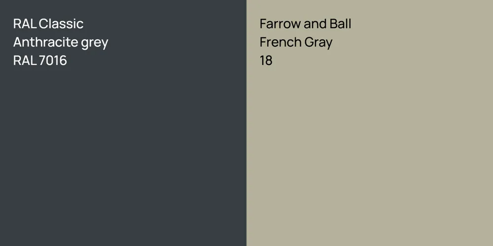 RAL Classic Anthracite grey vs. Farrow and Ball French Gray comparison