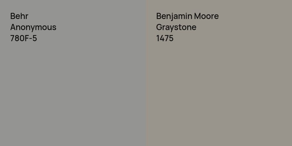 Behr Anonymous vs. Benjamin Moore Graystone comparison