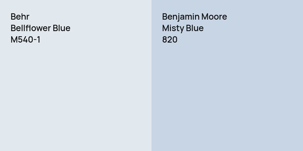Behr Bellflower Blue vs. Benjamin Moore Misty Blue comparison