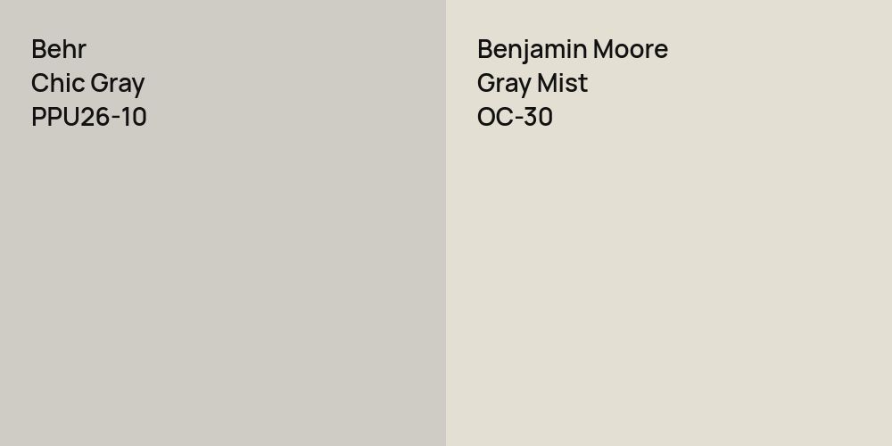 Behr Chic Gray vs. Benjamin Moore Gray Mist comparison