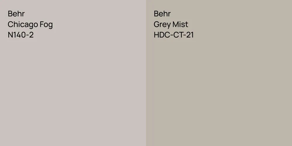 Behr Chicago Fog vs. Behr Grey Mist comparison