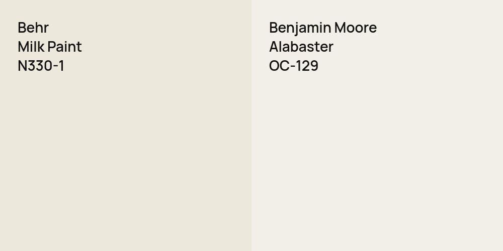 Behr Milk Paint vs. Benjamin Moore Alabaster comparison