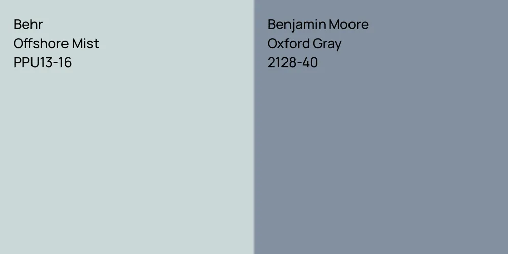 Behr Offshore Mist vs. Benjamin Moore Oxford Gray comparison