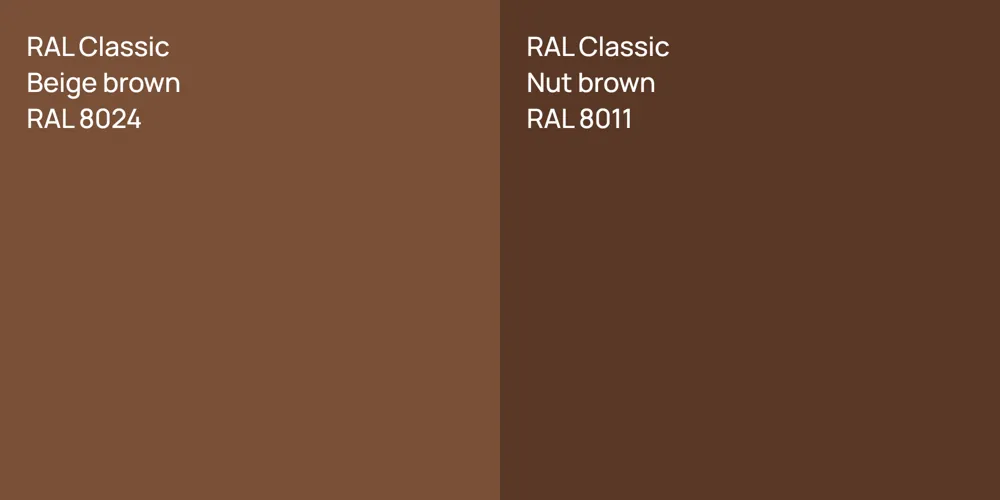 RAL Classic Beige brown vs. RAL Classic Nut brown comparison
