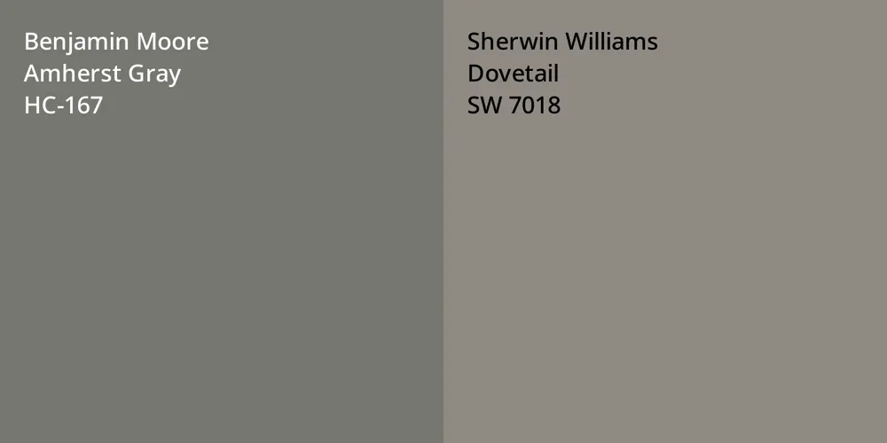 Benjamin Moore Amherst Gray vs. Sherwin Williams Dovetail comparison