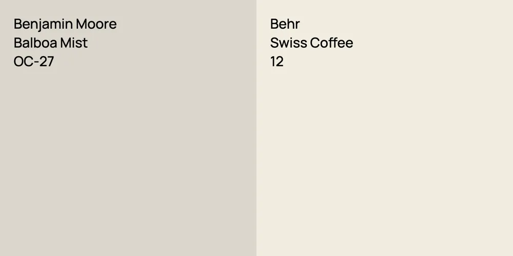 Benjamin Moore Balboa Mist vs. Behr Swiss Coffee comparison