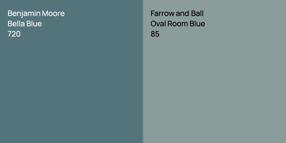 Benjamin Moore Bella Blue vs. Farrow and Ball Oval Room Blue comparison