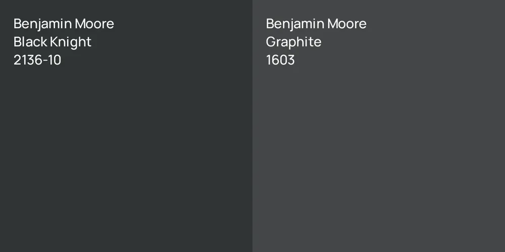 Benjamin Moore Black Knight vs. Benjamin Moore Graphite comparison