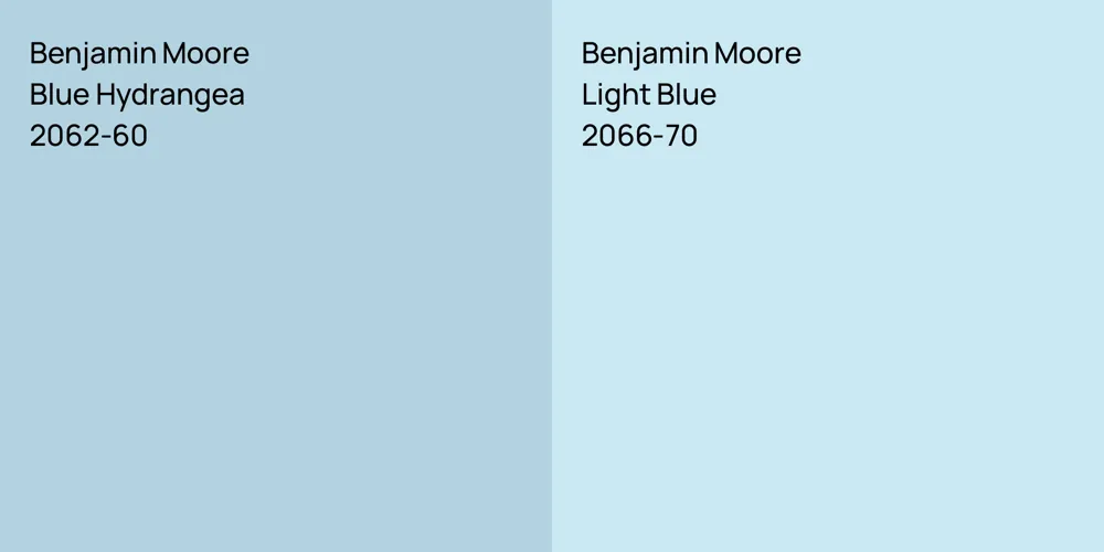 Benjamin Moore Blue Hydrangea vs. Benjamin Moore Light Blue comparison
