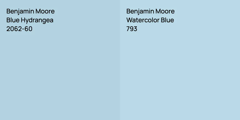 Benjamin Moore Blue Hydrangea vs. Benjamin Moore Watercolor Blue comparison