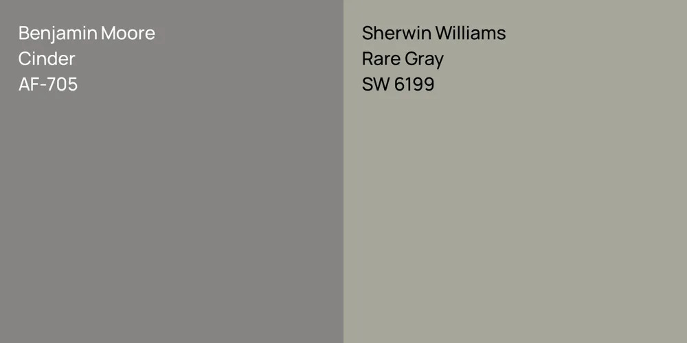 Benjamin Moore Cinder vs. Sherwin Williams Rare Gray comparison