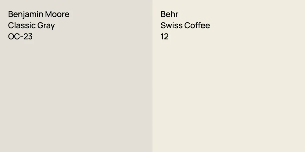 Benjamin Moore Classic Gray vs. Behr Swiss Coffee comparison