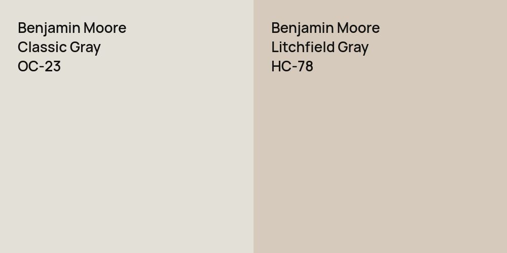 Benjamin Moore Classic Gray vs. Benjamin Moore Litchfield Gray comparison