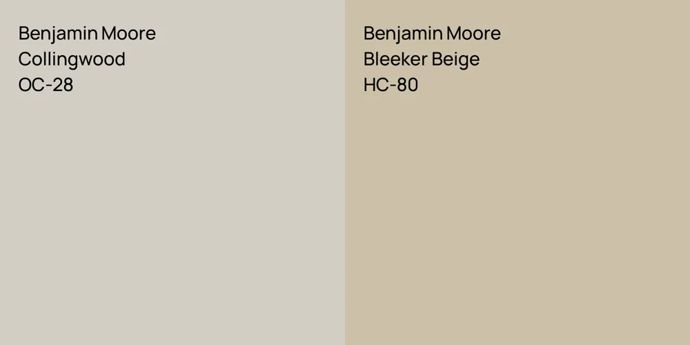 Benjamin Moore Collingwood vs. Benjamin Moore Bleeker Beige comparison