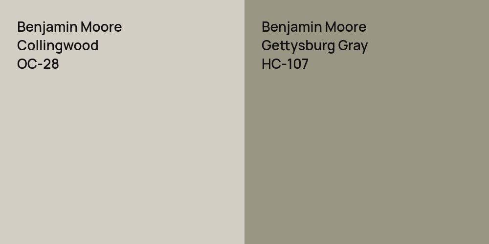 Benjamin Moore Collingwood vs. Benjamin Moore Gettysburg Gray comparison