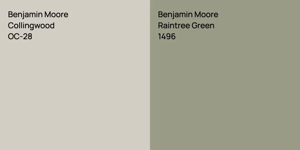 Benjamin Moore Collingwood vs. Benjamin Moore Raintree Green comparison