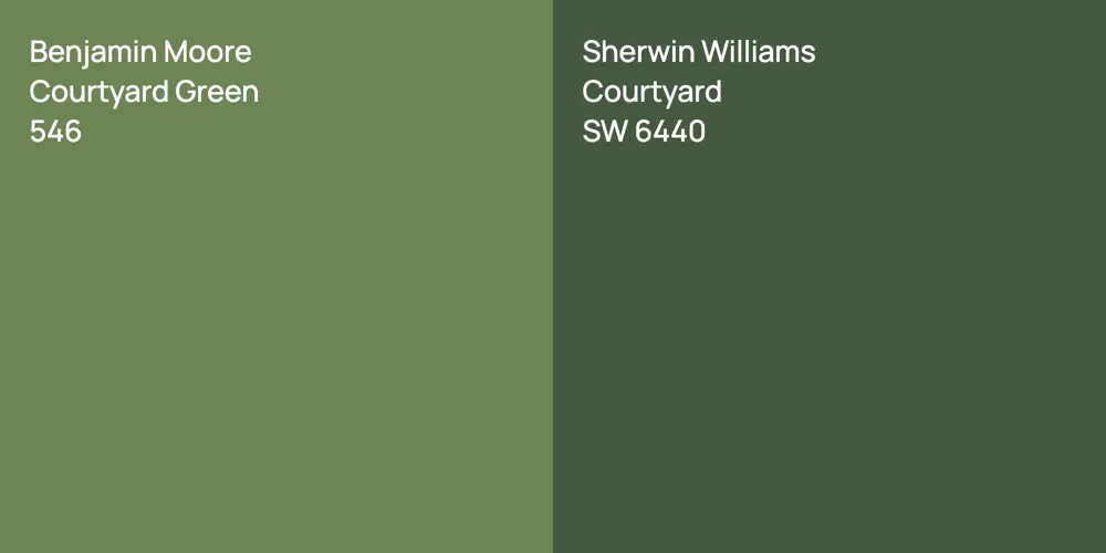 Benjamin Moore Courtyard Green vs. Sherwin Williams Courtyard comparison