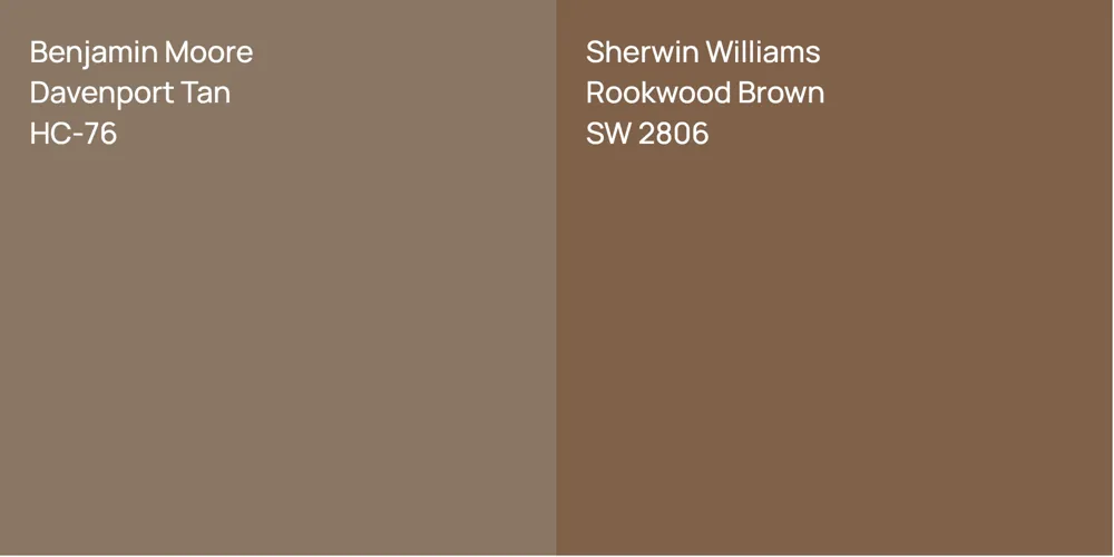 Benjamin Moore Davenport Tan vs. Sherwin Williams Rookwood Brown comparison