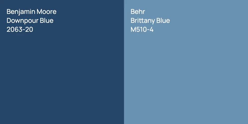 Benjamin Moore Downpour Blue vs. Behr Brittany Blue comparison