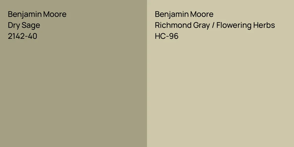 Benjamin Moore Dry Sage vs. Benjamin Moore Richmond Gray comparison
