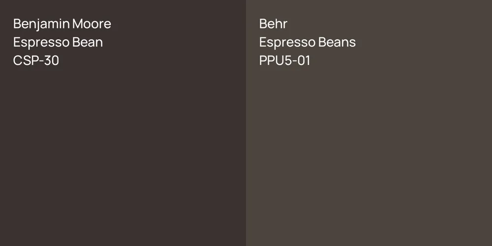 Benjamin Moore Espresso Bean vs. Behr Espresso Beans comparison