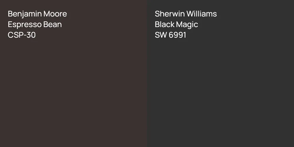 Benjamin Moore Espresso Bean vs. Sherwin Williams Black Magic comparison