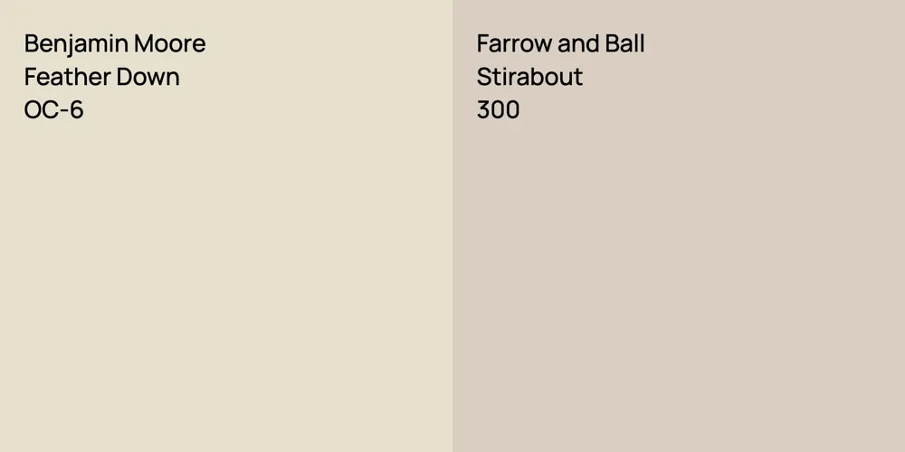 Benjamin Moore Feather Down vs. Farrow and Ball Stirabout comparison