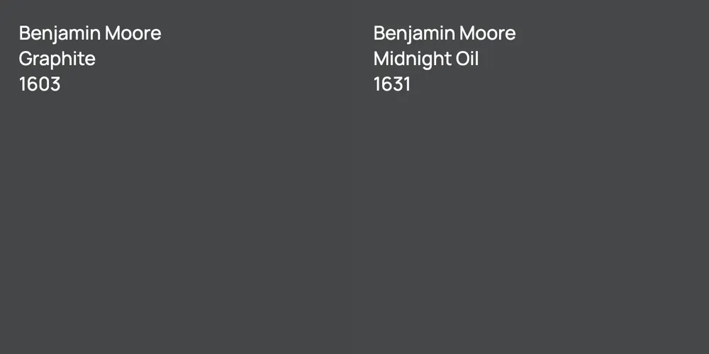 Benjamin Moore Graphite vs. Benjamin Moore Midnight Oil comparison