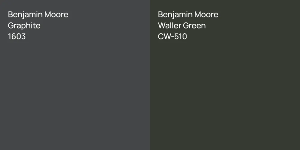 Benjamin Moore Graphite vs. Benjamin Moore Waller Green comparison