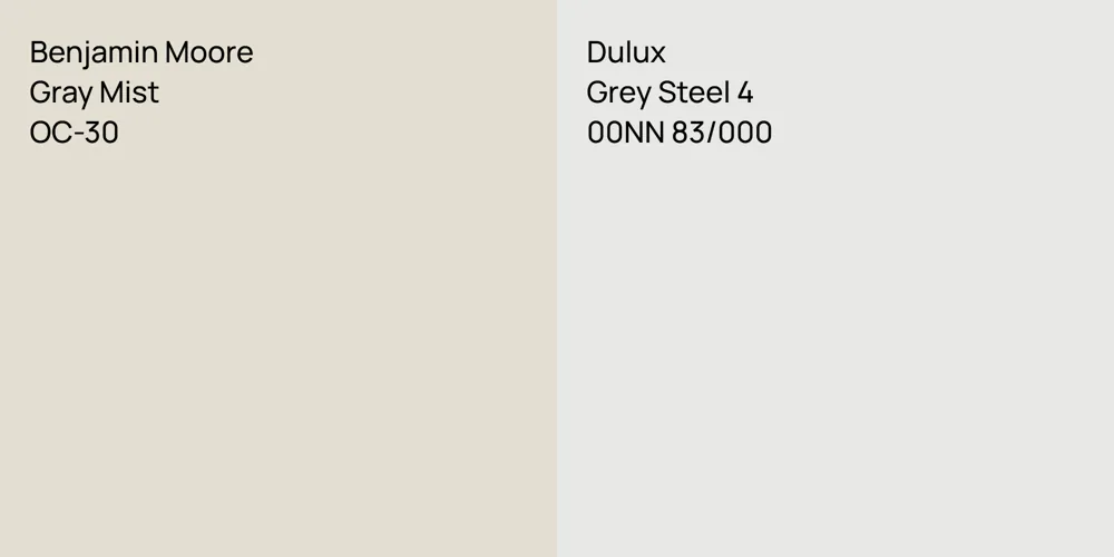 Benjamin Moore Gray Mist vs. Dulux Grey Steel 4 comparison