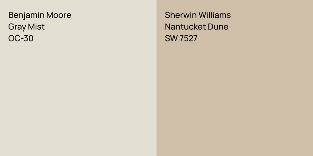 Benjamin Moore Gray Mist vs. Sherwin Williams Nantucket Dune comparison