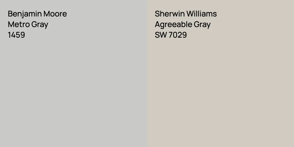 Benjamin Moore Metro Gray vs. Sherwin Williams Agreeable Gray comparison