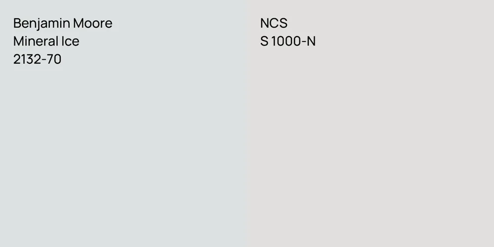 Benjamin Moore Mineral Ice vs. NCS S 1000-N comparison