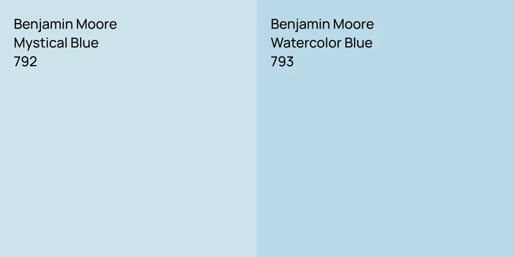 Benjamin Moore Mystical Blue vs. Benjamin Moore Watercolor Blue comparison