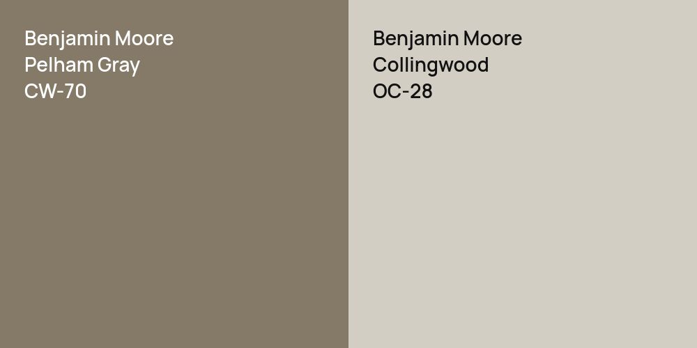 Benjamin Moore Pelham Gray vs. Benjamin Moore Collingwood comparison