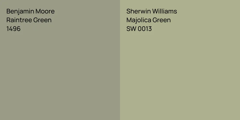 Benjamin Moore Raintree Green vs. Sherwin Williams Majolica Green ...