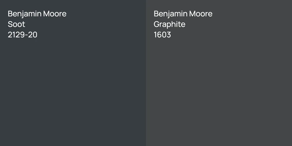 Benjamin Moore Soot vs. Benjamin Moore Graphite comparison