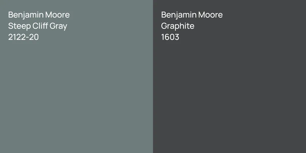 Benjamin Moore Steep Cliff Gray vs. Benjamin Moore Graphite comparison