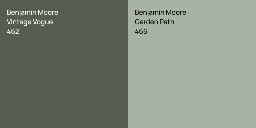 Benjamin Moore Vintage Vogue vs. Benjamin Moore Garden Path comparison