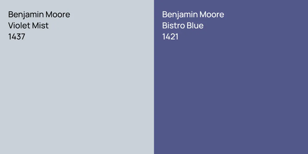 Benjamin Moore Violet Mist vs. Benjamin Moore Bistro Blue comparison