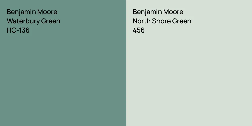 Benjamin Moore Waterbury Green vs. Benjamin Moore North Shore Green ...