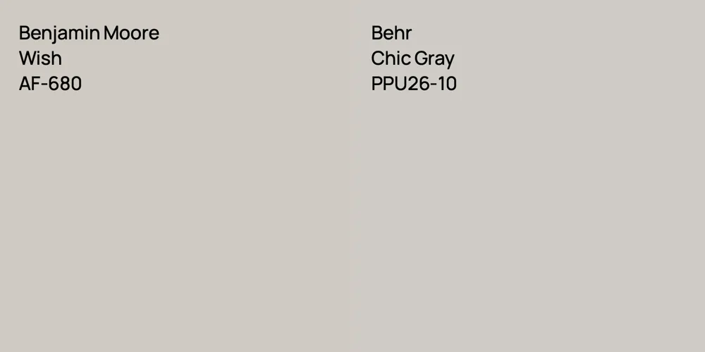 Benjamin Moore Wish vs. Behr Chic Gray comparison