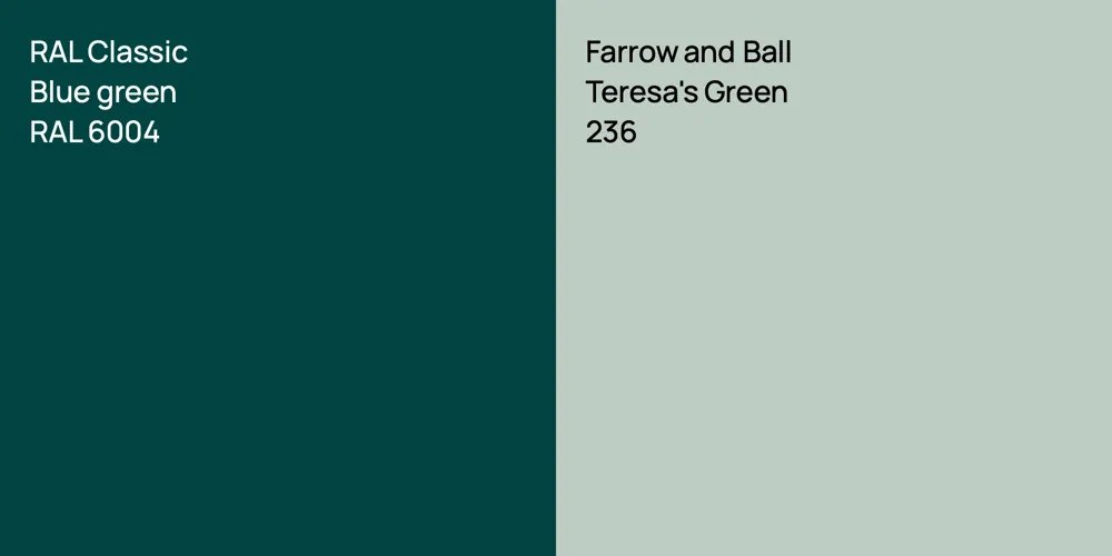 RAL Classic Blue green vs. Farrow and Ball Teresa's Green comparison