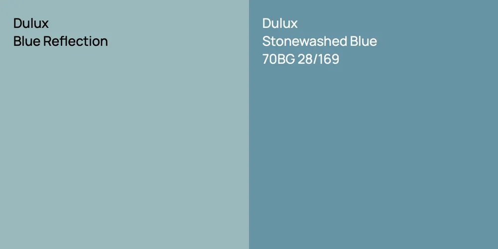 Dulux Blue Reflection vs. Dulux Stonewashed Blue comparison