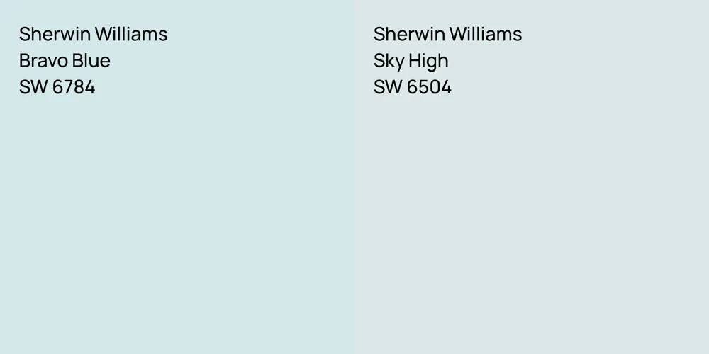Sherwin Williams Bravo Blue vs. Sherwin Williams Sky High comparison
