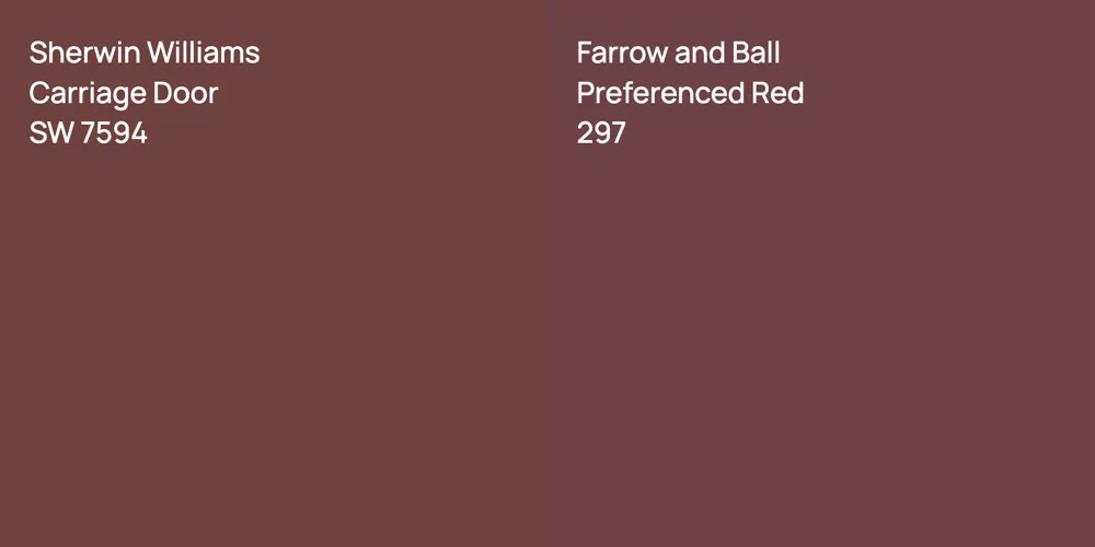 Sherwin Williams Carriage Door vs. Farrow and Ball Preferenced Red ...